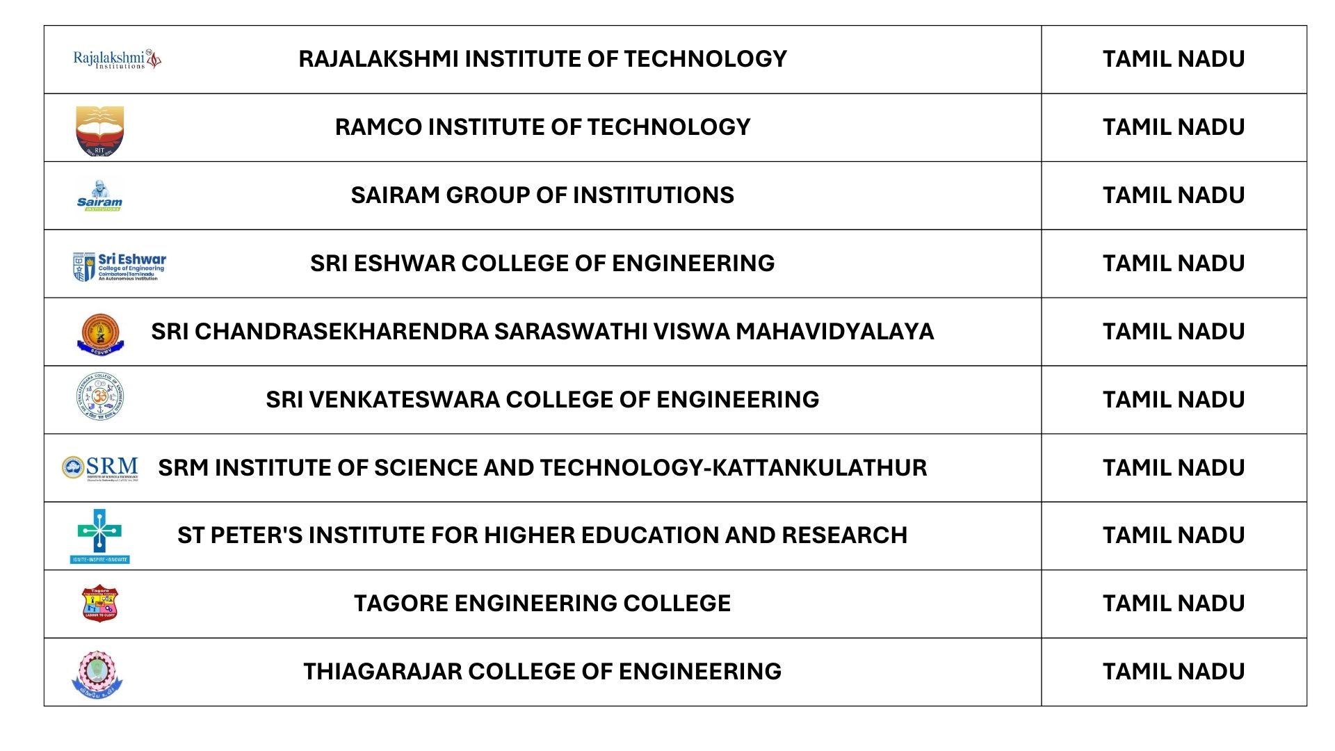 PALS Partner Institutes – Enhancing Engineering Education